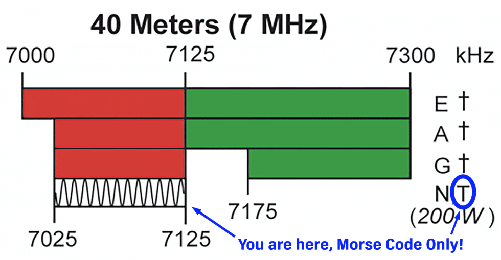 Why Invent a Morse Decoder & Converter Transceiver? – PreppComm